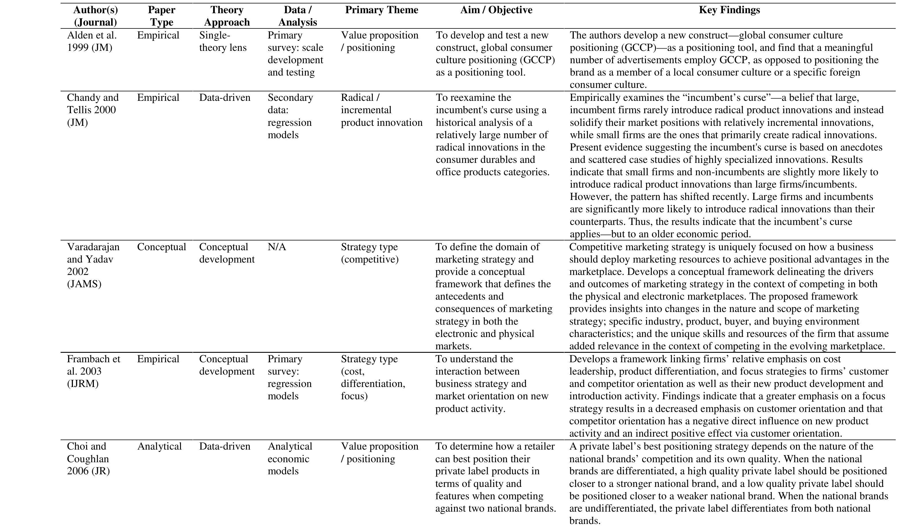 (PDF) Research in marketing strategy