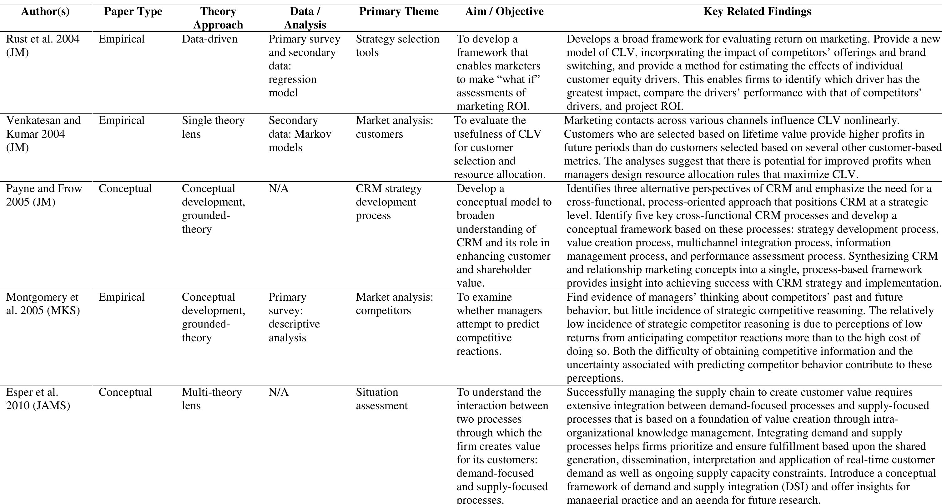 (PDF) Research in marketing strategy