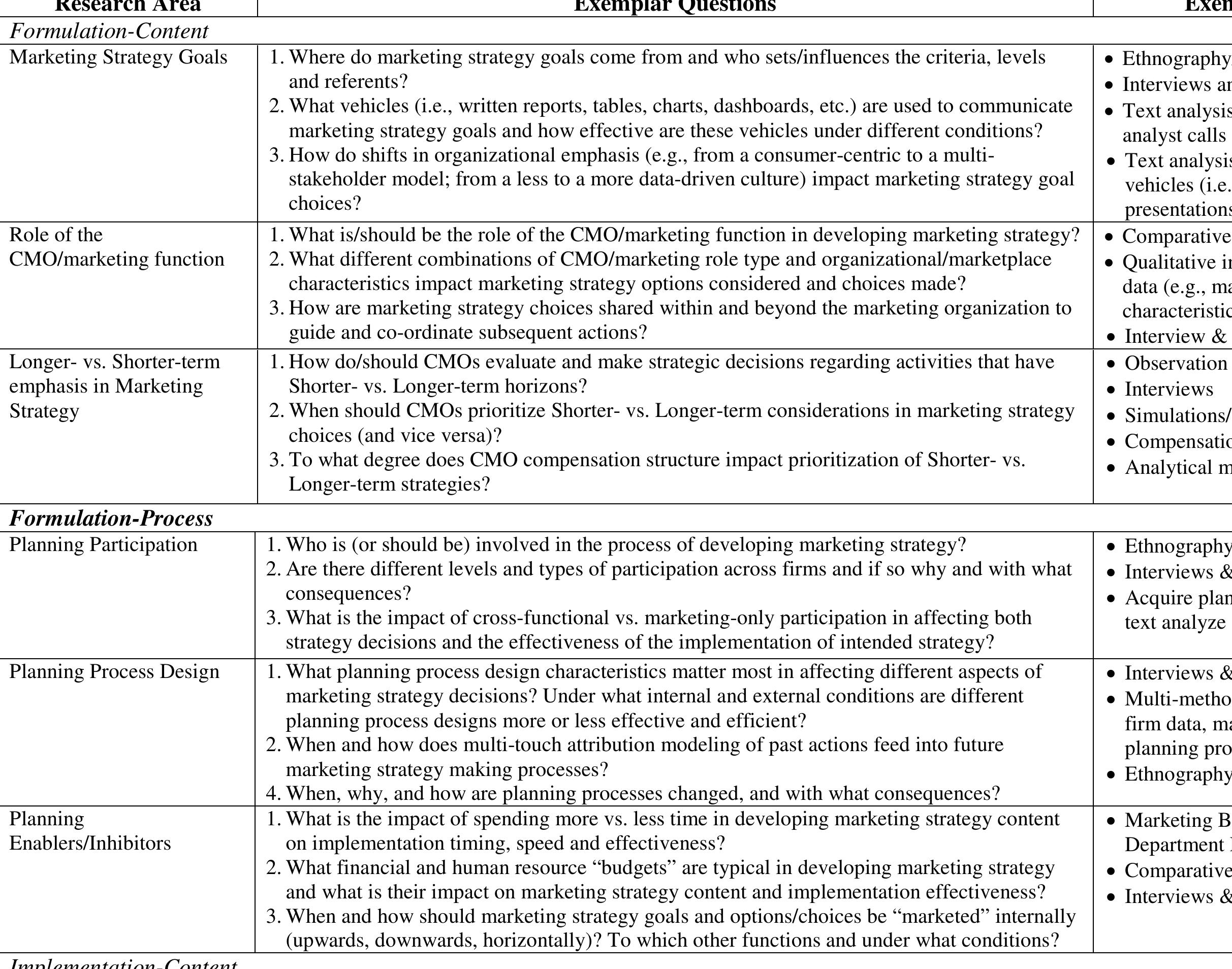 (PDF) Research in marketing strategy