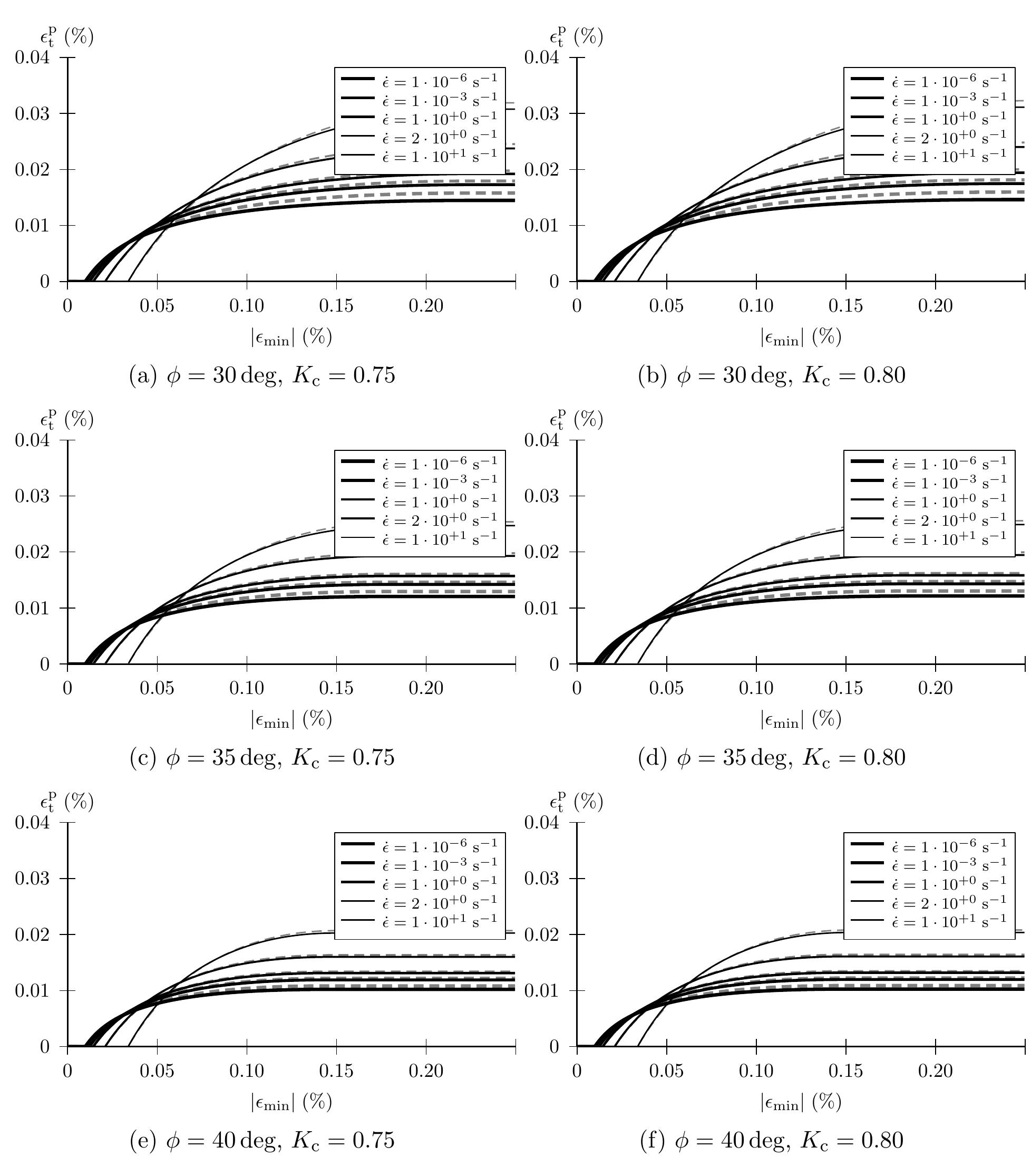 Internal tensile hardening variable evolution in pure shear