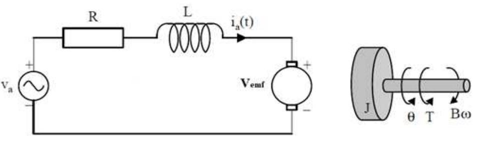 Figure 1 - from Stability and performance evaluation of the