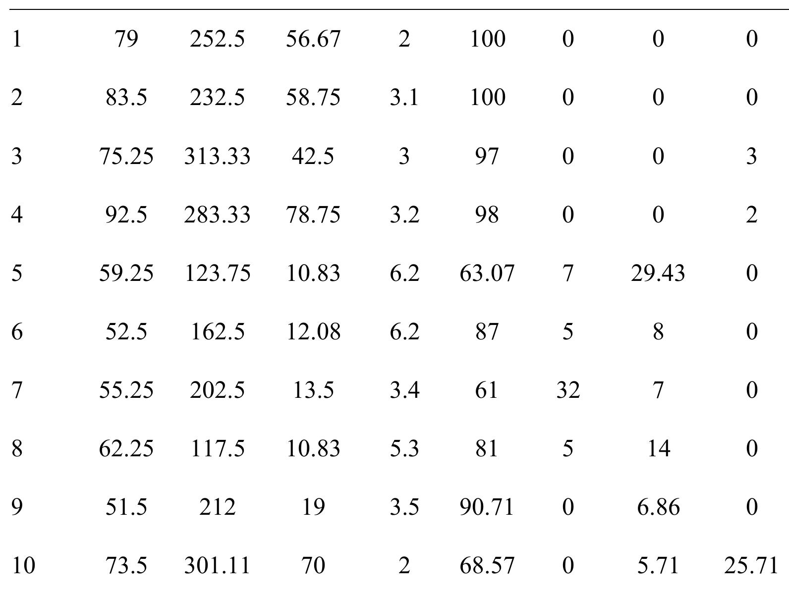 Late breeding season 2000