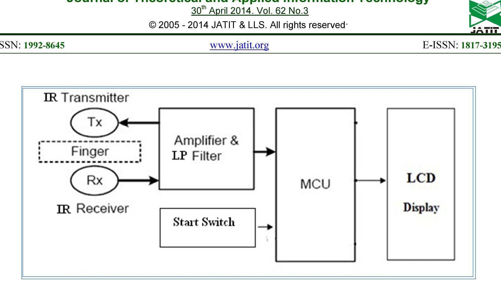 Block diagram of heart rate counting system