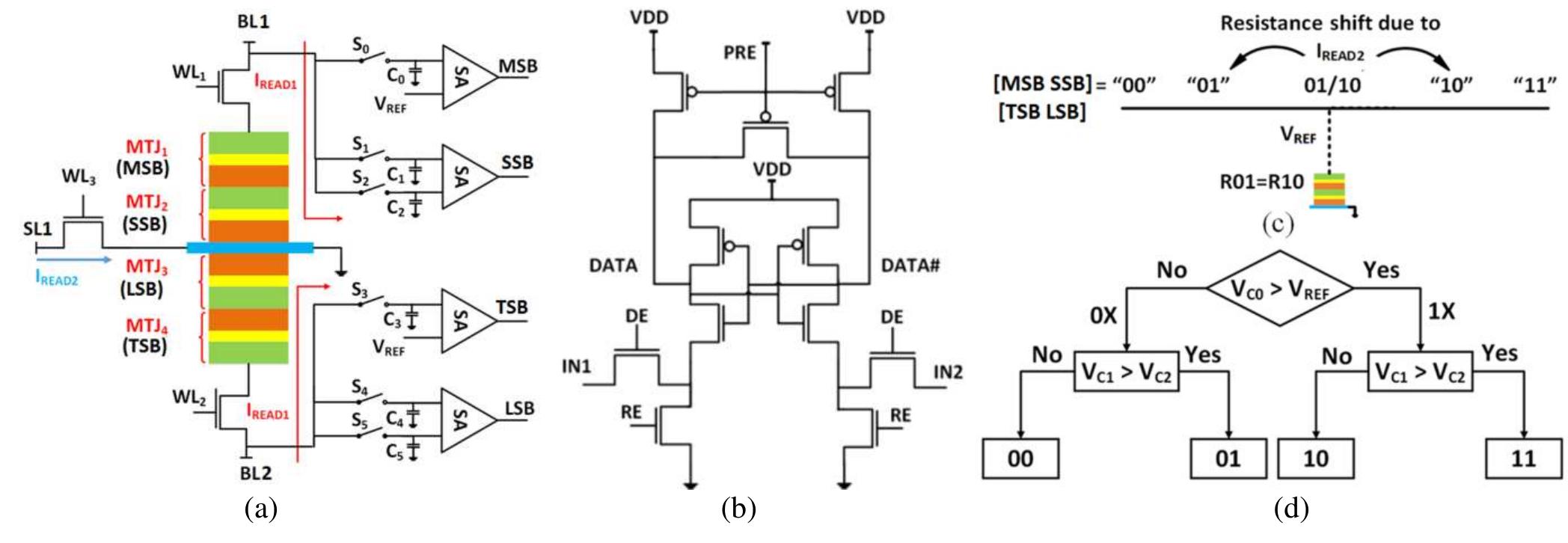 (a) schematic of read circuit for sot-stt based four-bit mlc