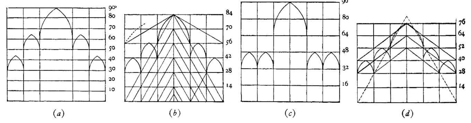Milan, cathedral. projects for determining height of nave,