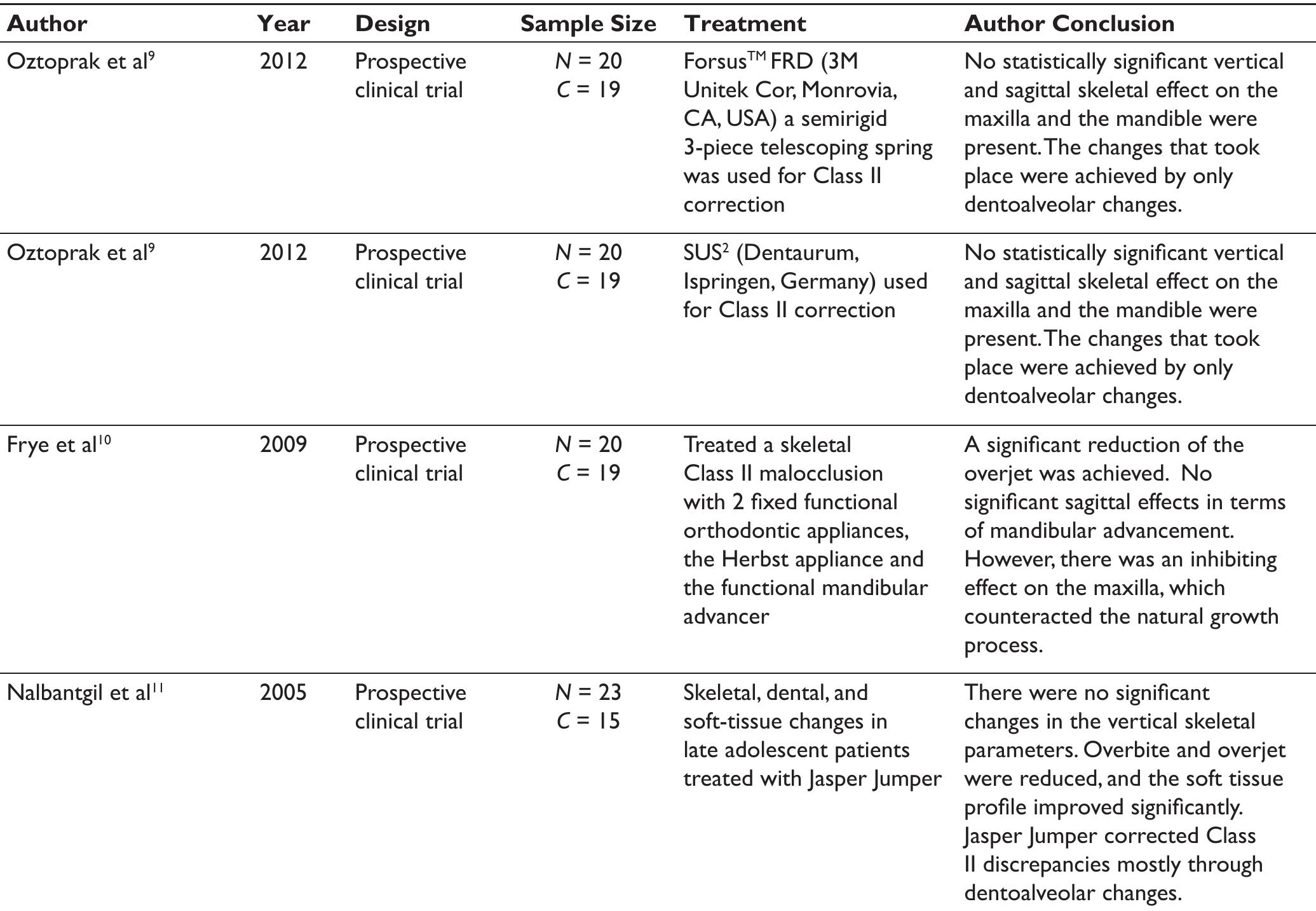 Notes. mara, mandibular anterior repositioning device; frd,