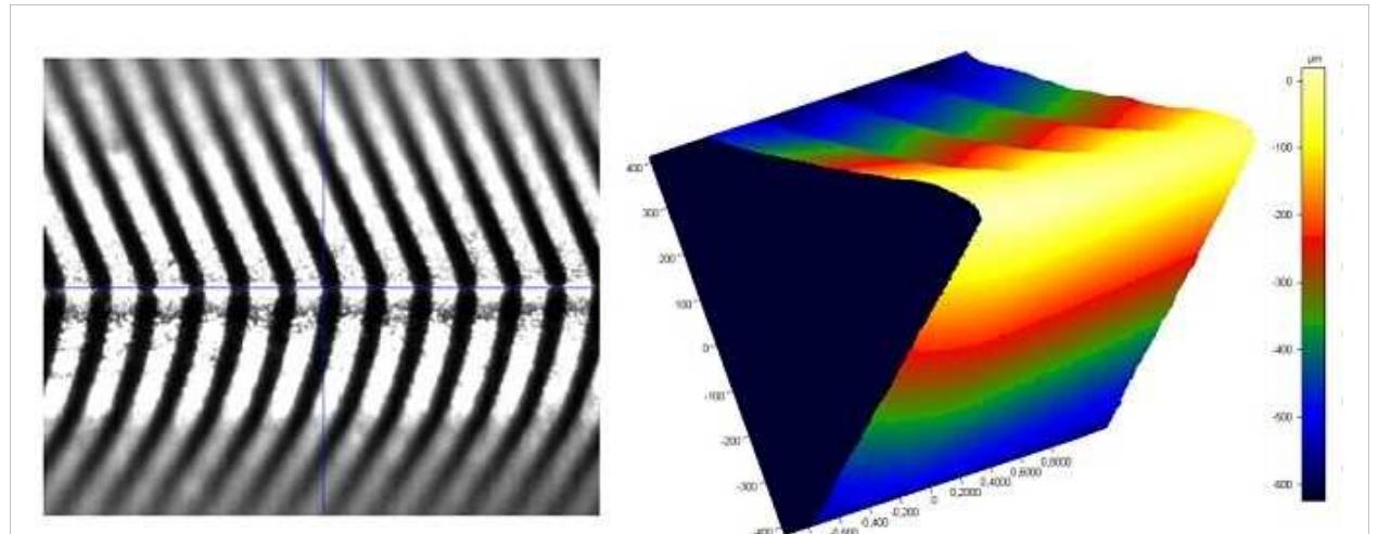 Analysis of stripe patterns distorted stripe pattern on an