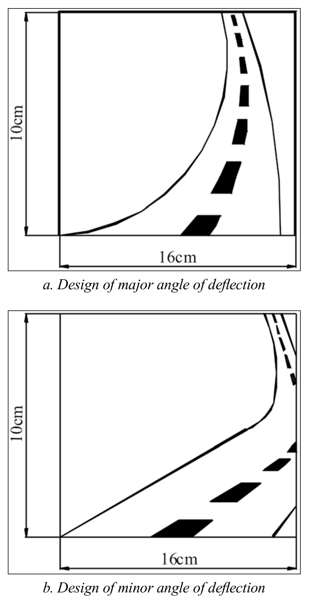 Schematic design of angle of deflection for roadway safety