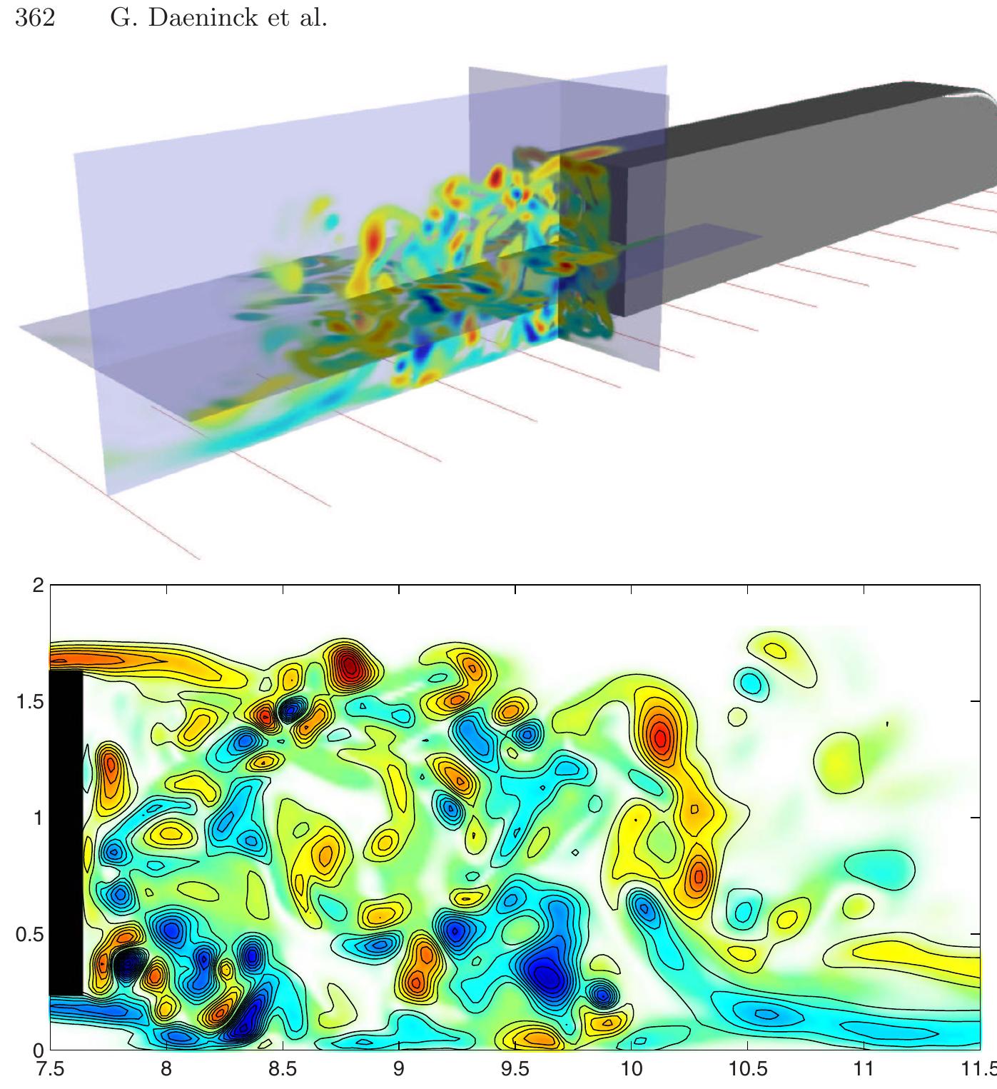 Flow past the gts with viscous ground effect in the wake.