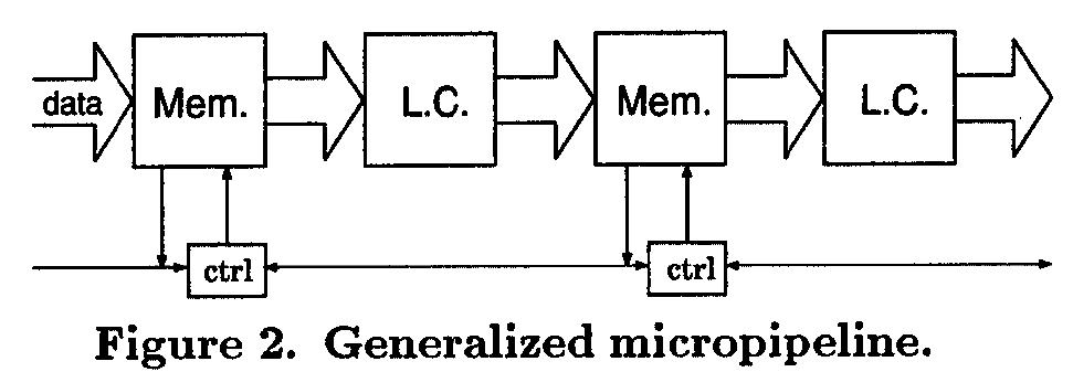 A block diagram of the general pipeline is given in figure