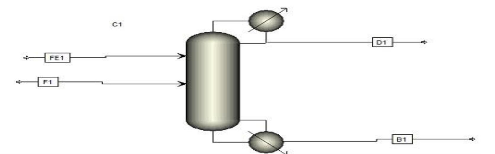 Flow sheet for extractive distillation international journal