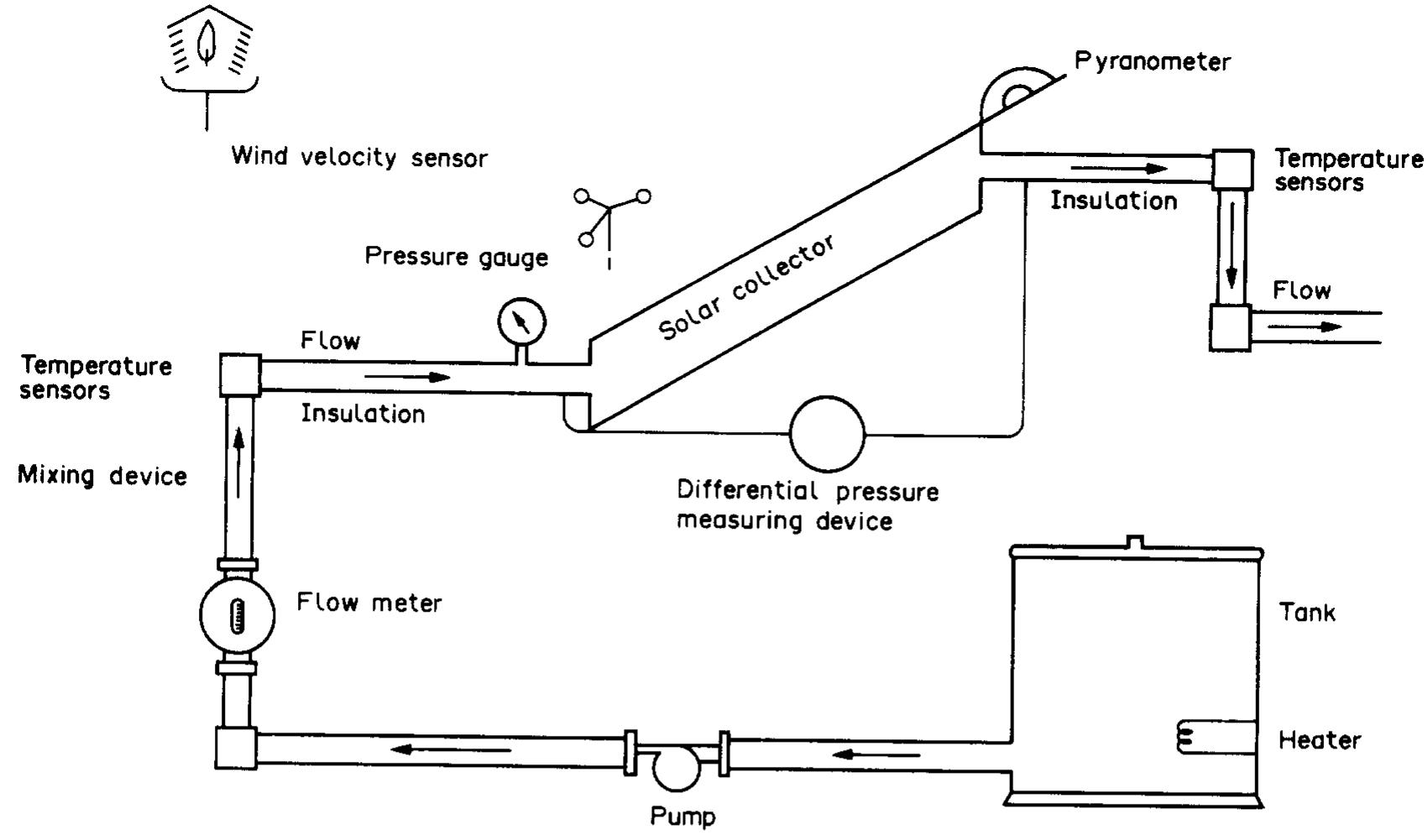 Schematic diagram of open loop collector testing facility.