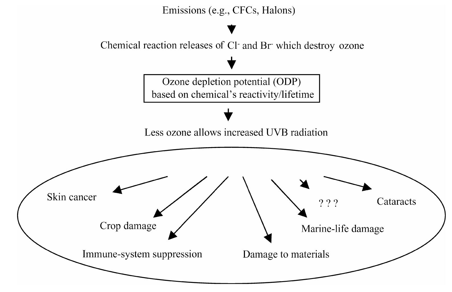 (PDF) Traci.: The Tool for the Reduction and Assessment of Chemical and ...