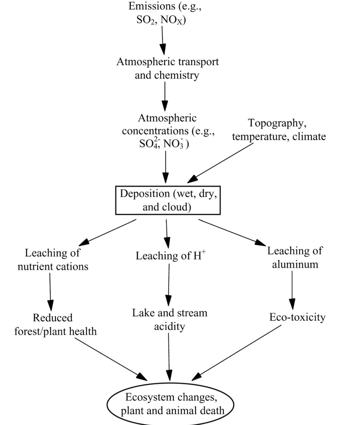 (PDF) Traci.: The Tool for the Reduction and Assessment of Chemical and ...