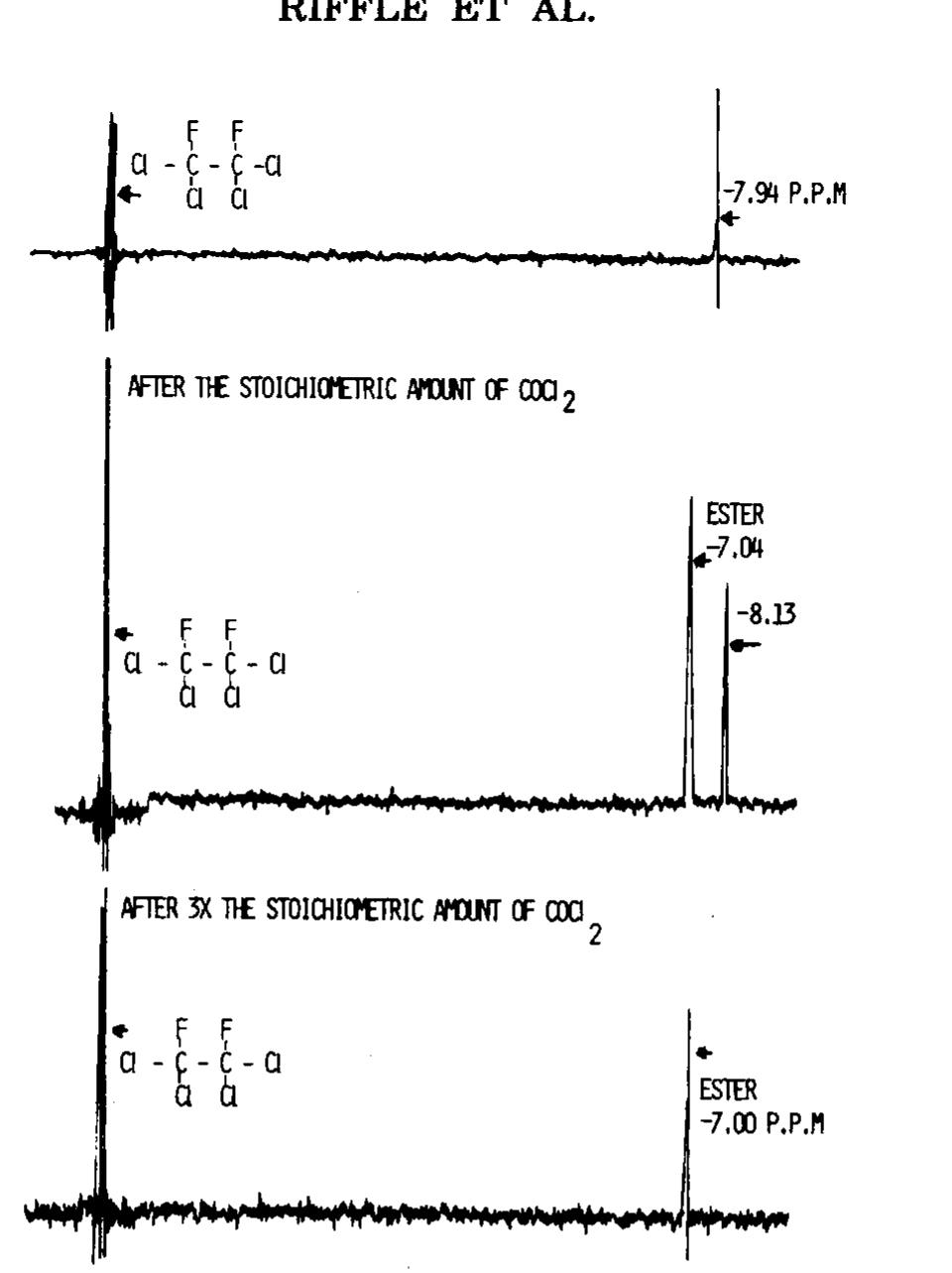 °f-nmr spectra of the polycarbonate capping reaction with