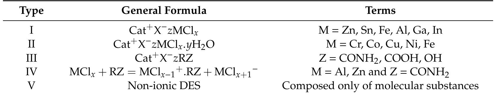 Classification of dess. dess are classified in table 1 based