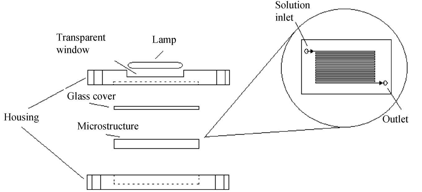 10 a flow microreactor for photochemical reactions. an