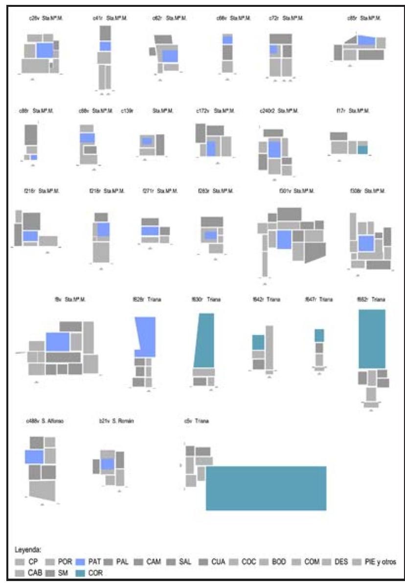 - examples of the typological classification of houses