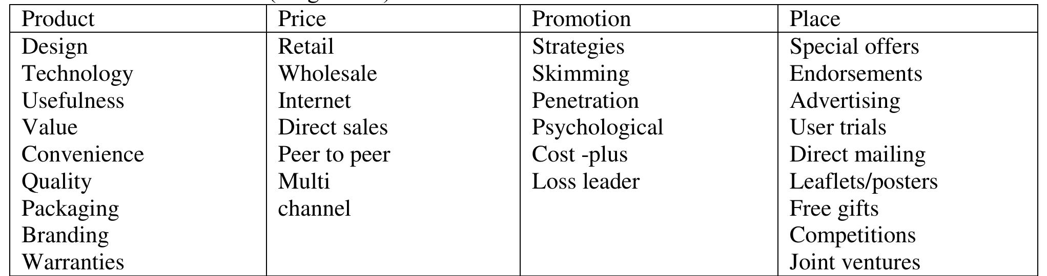 Table 1 - from Analysis of Marketing MIX: Nivea Case Study