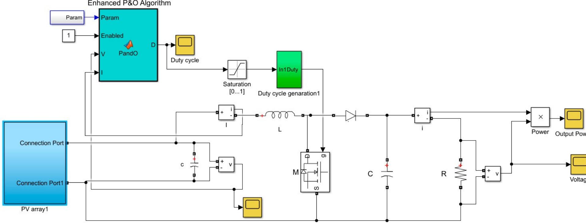 Model of solar pv emulator utilizing buck converter