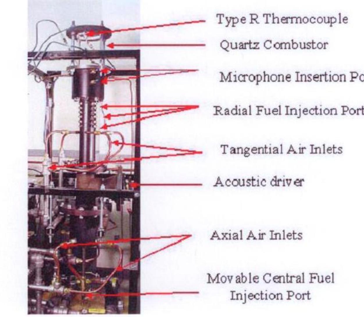laboratory combustor rig significance: the extensive final