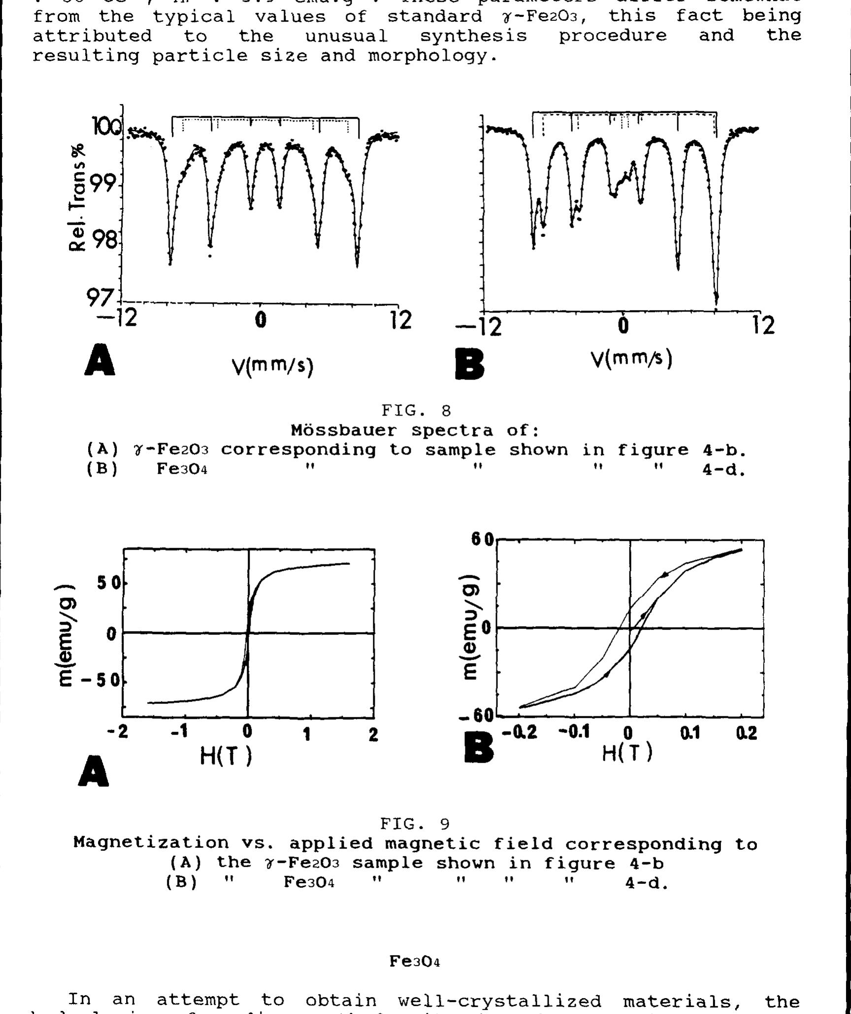 Figure 6 - Hydrolysis of sodium orthoferrite [α-NaFeO2]