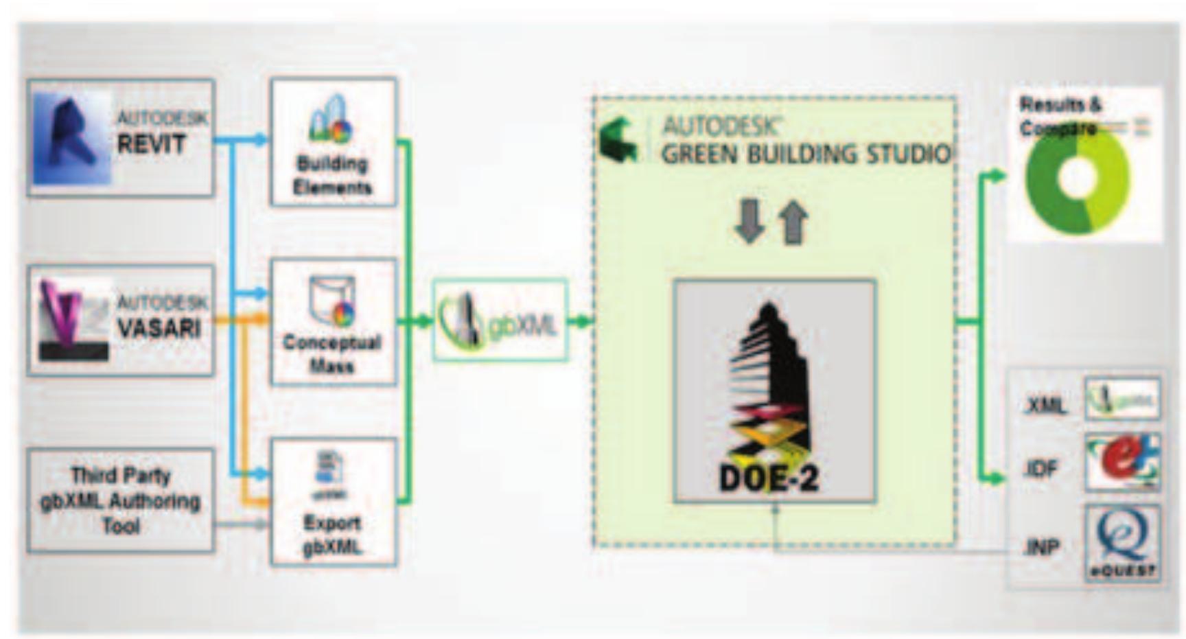 Autodesk gbs validations and process. source: