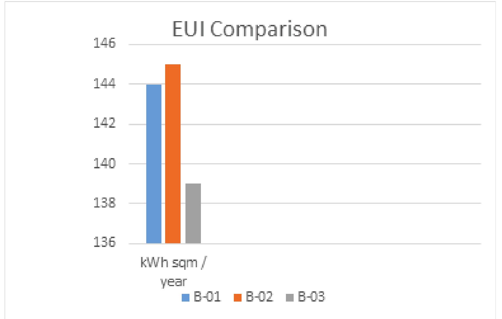 Eu comparison chart.