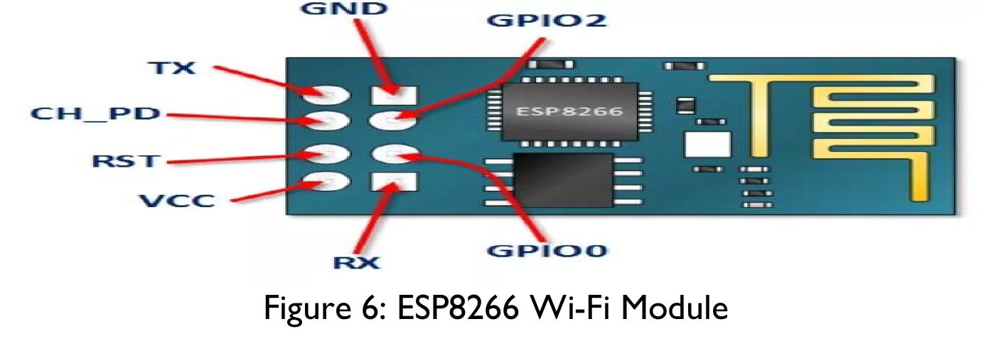 2.3.2 arduino uno (microcontroller) a a as shown in ‘figure