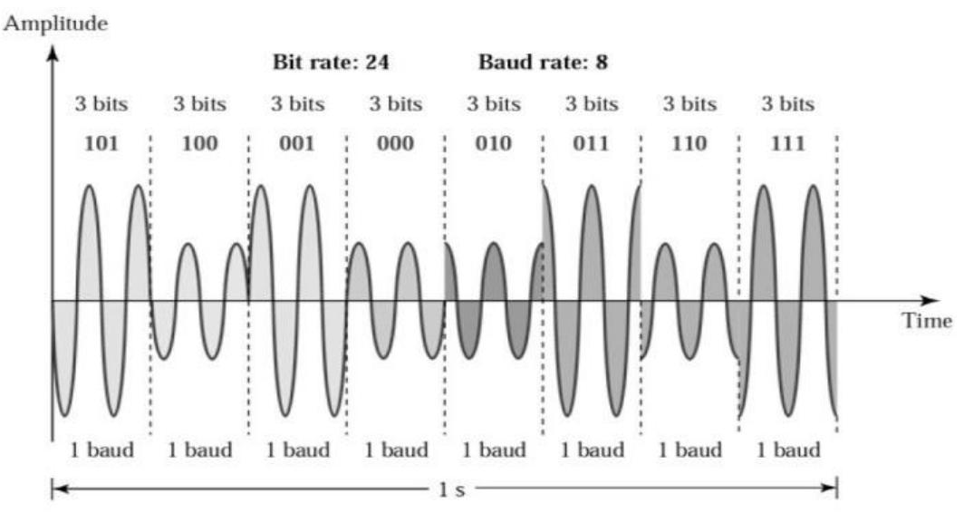 Typical modulated 8-qam waveform where, e,,;, indicated the