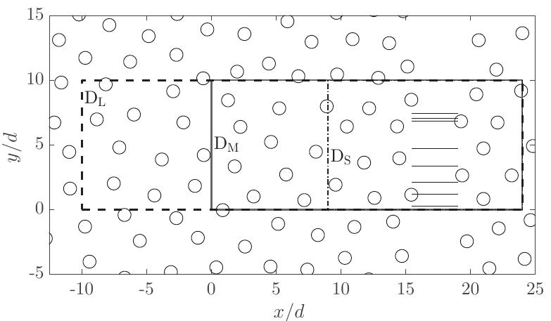 Part of the cylinder distribution. the solid lines aligned