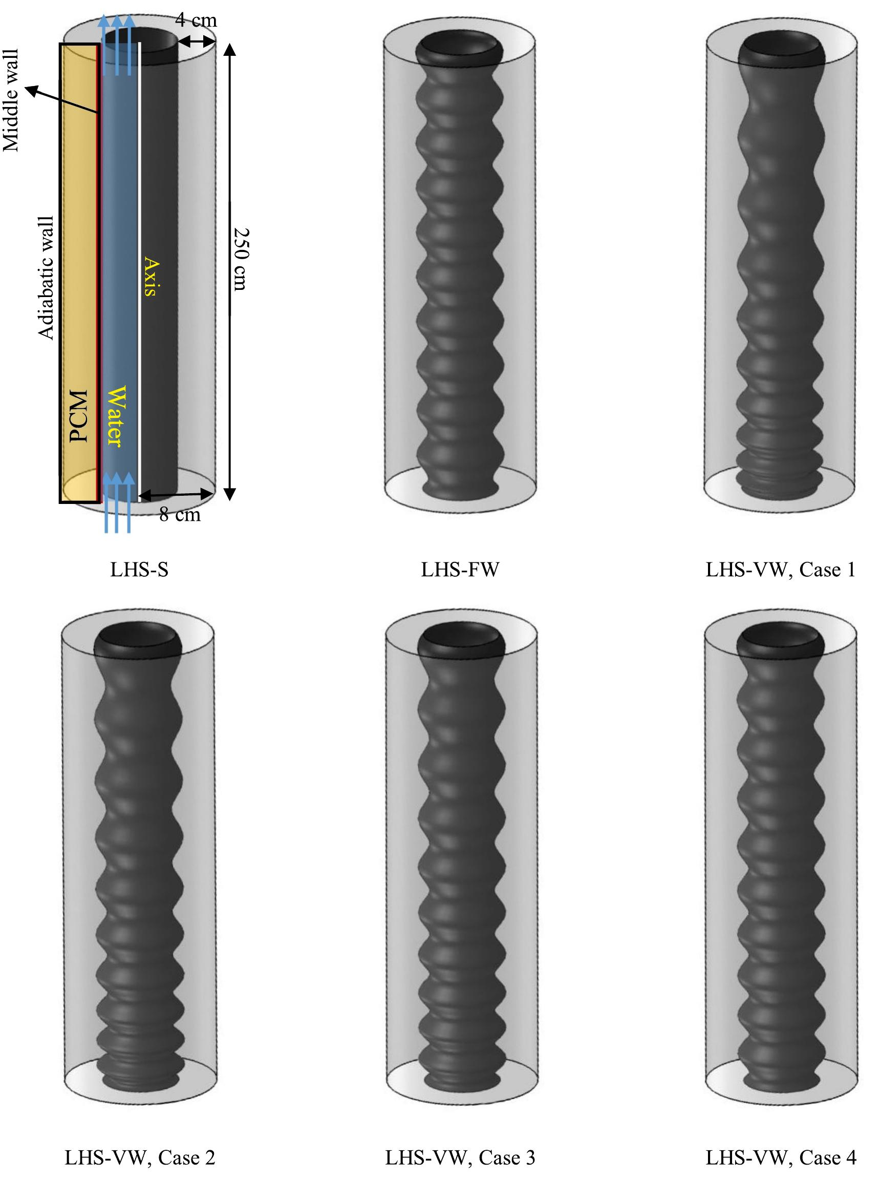 Figure 2 - from Journal of Energy Storage