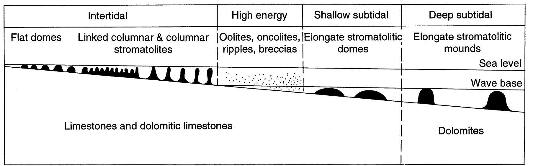 (PDF) An overview of the geology of the Transvaal Supergroup dolomites ...