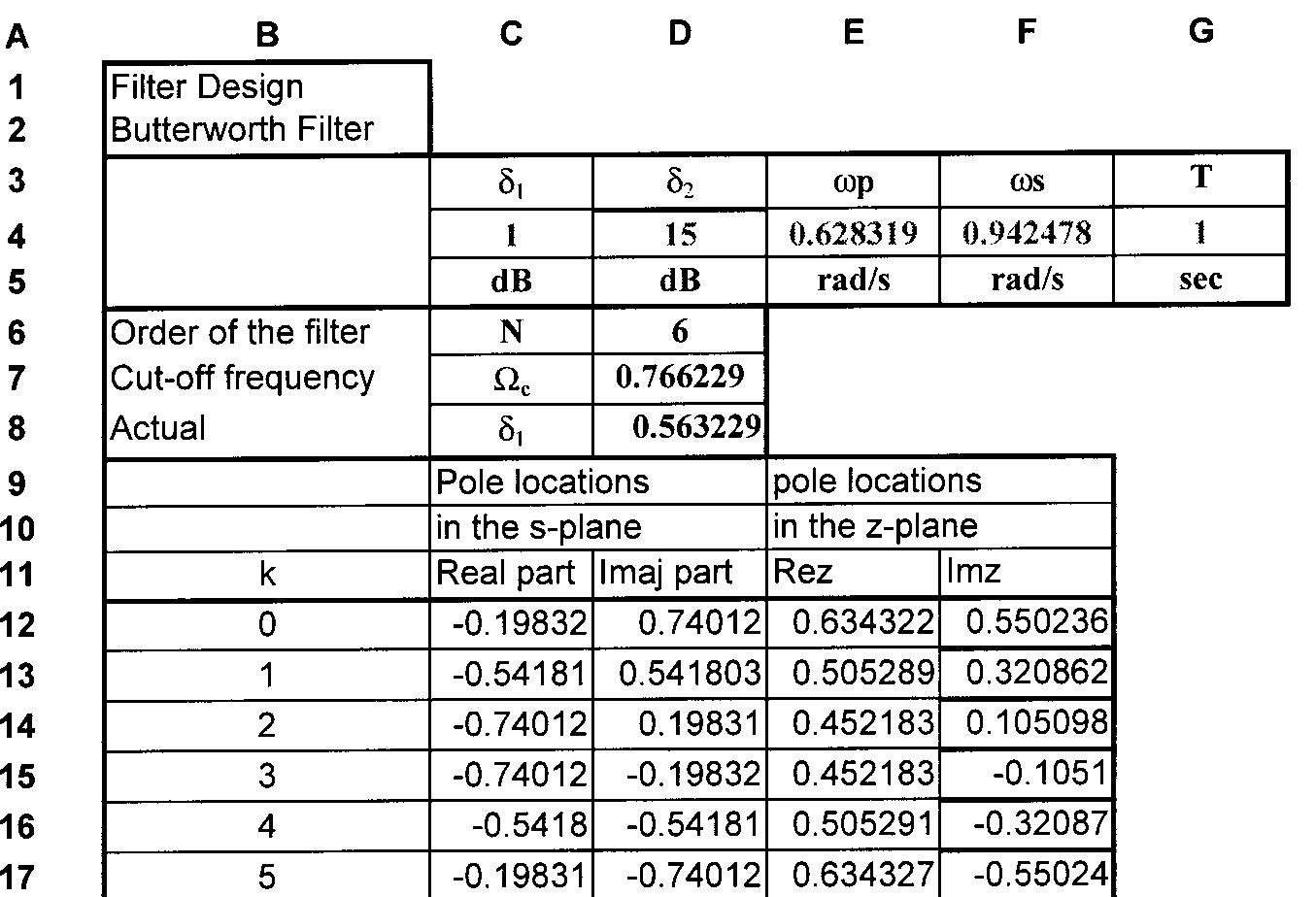 Spreadsheet design of the butterworth filter.