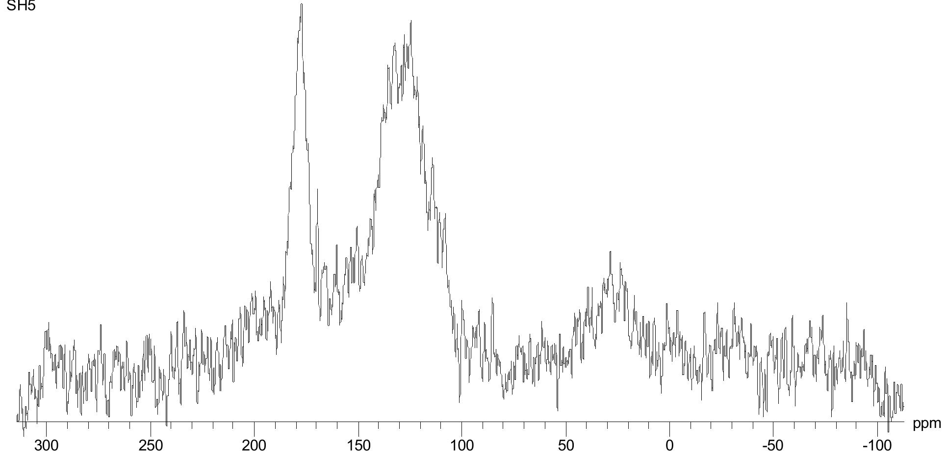 S1. °c nmr spectrum of the humic acids (ha) isolated from
