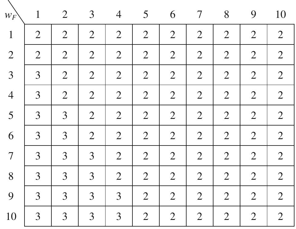 Table 6 Application Of Support Vector Machine Based Method