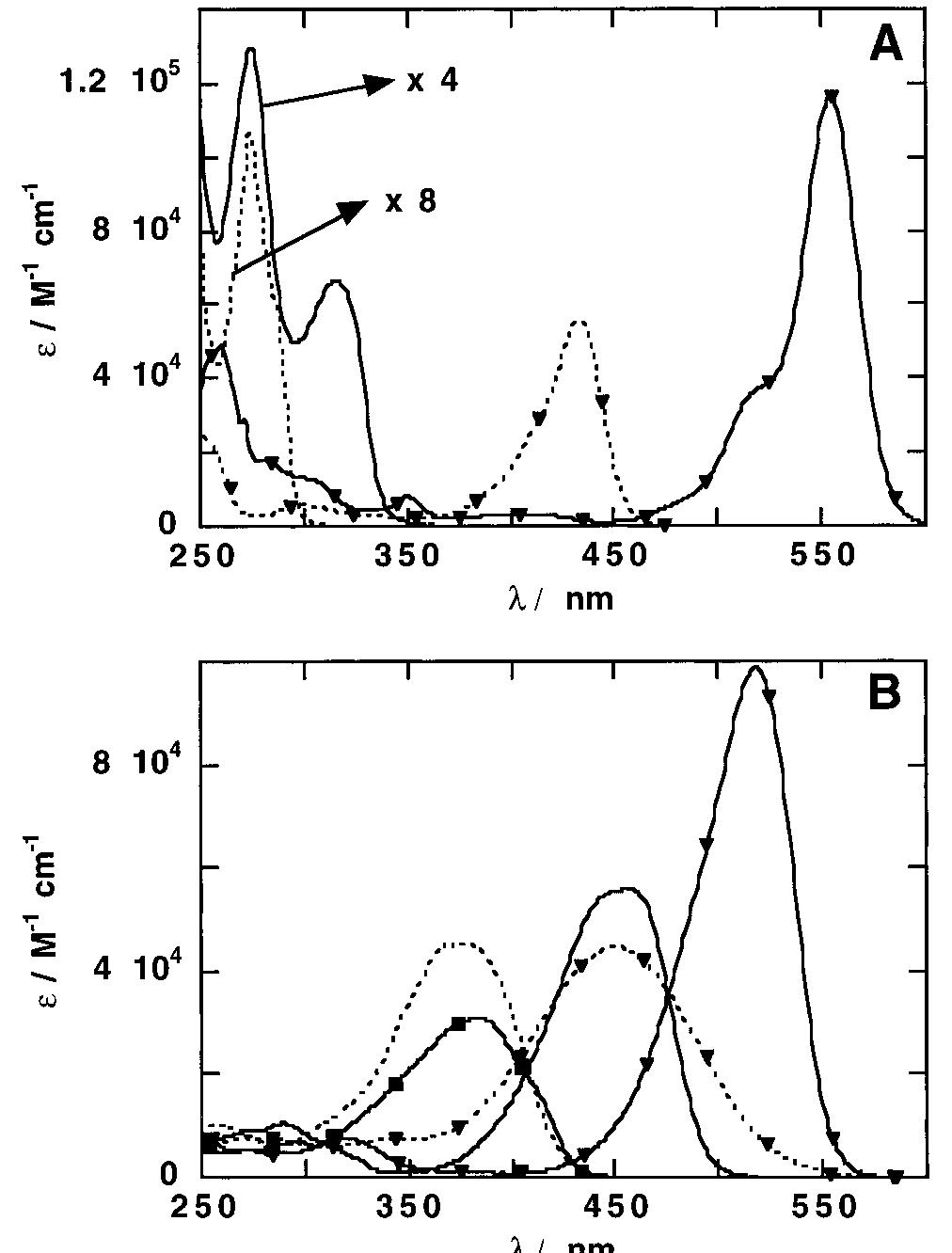 (a) absorption spectra of rhodamine b base (—) and