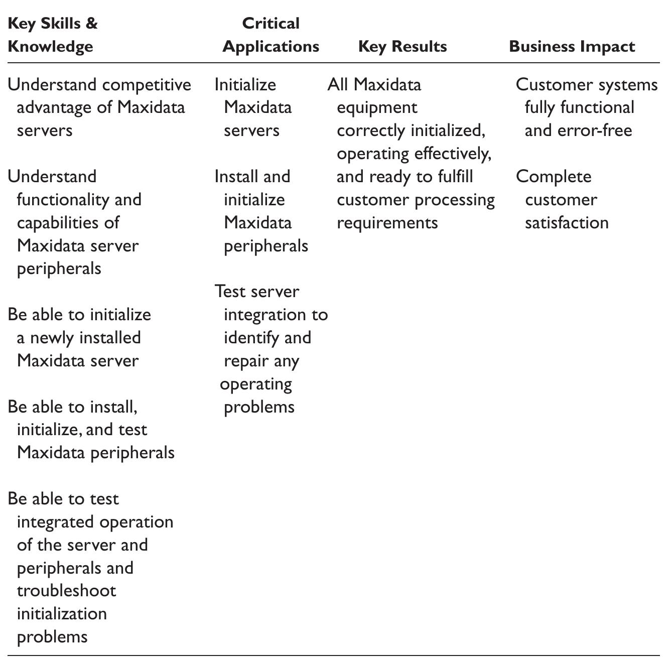 (PDF) The Success Case Method: A Strategic Evaluation Approach to ...