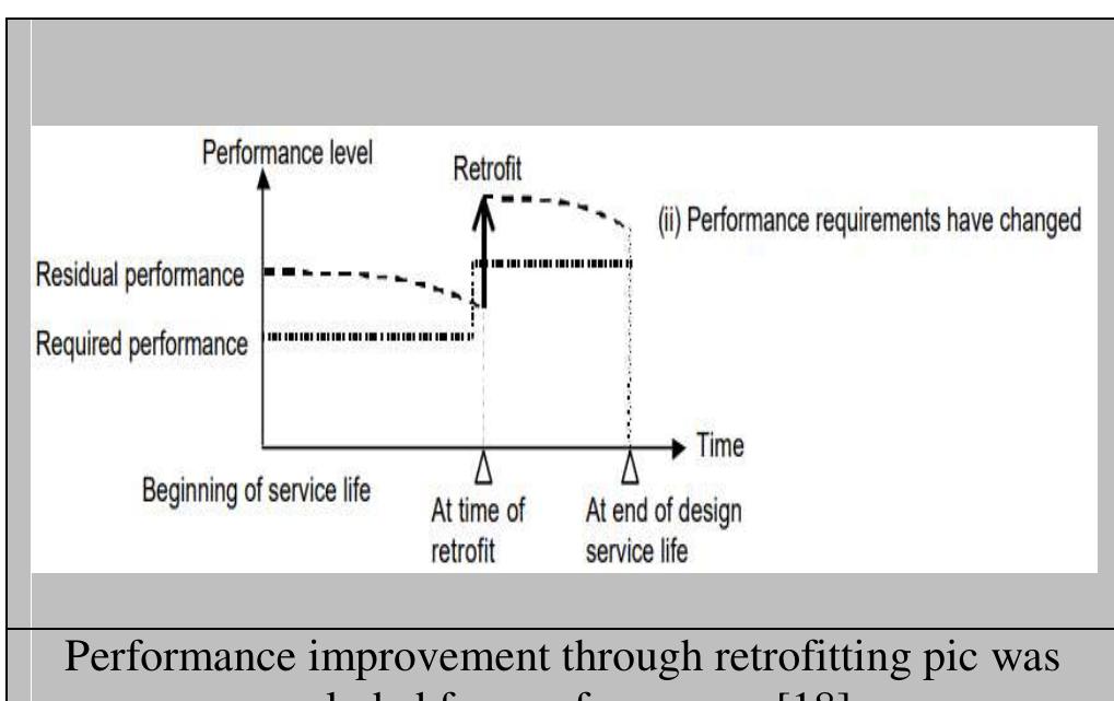 Figure 5 Retrofitting Of Reinforced Concrete Slabs Using