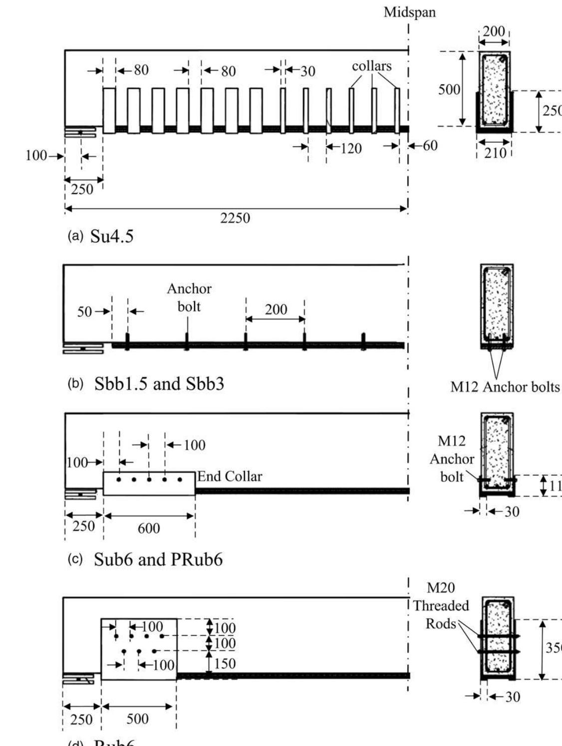 Specimen details: (a) su4.5; (b) sbb1.5 and sbb3; (c) sub6