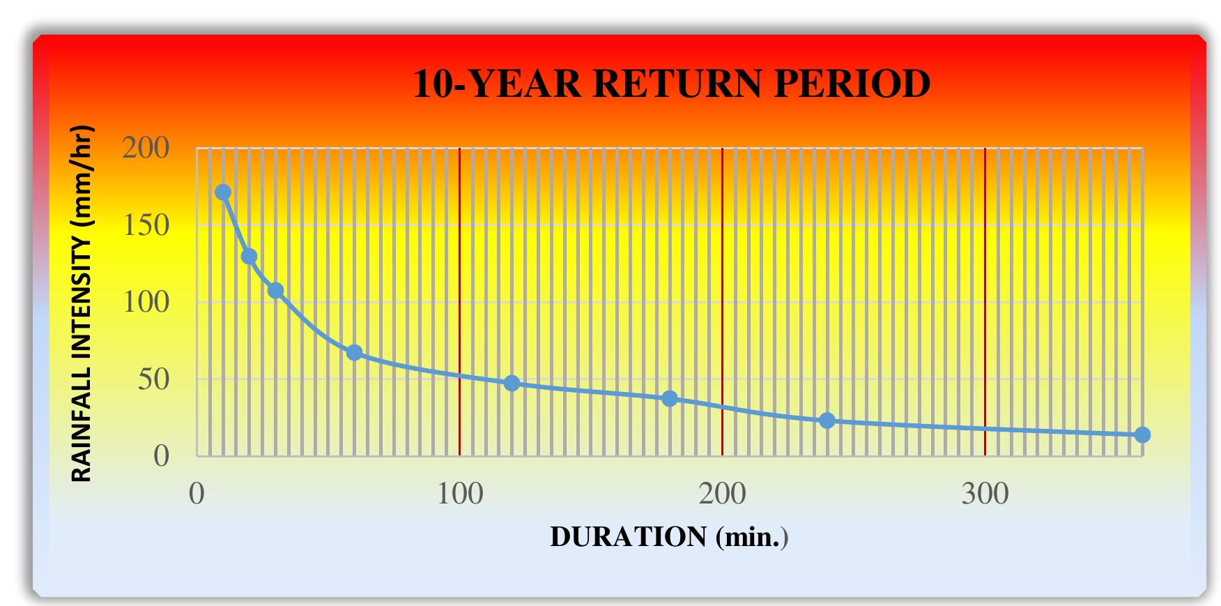 (PDF) DRAINAGE SYSTEMS DESIGN