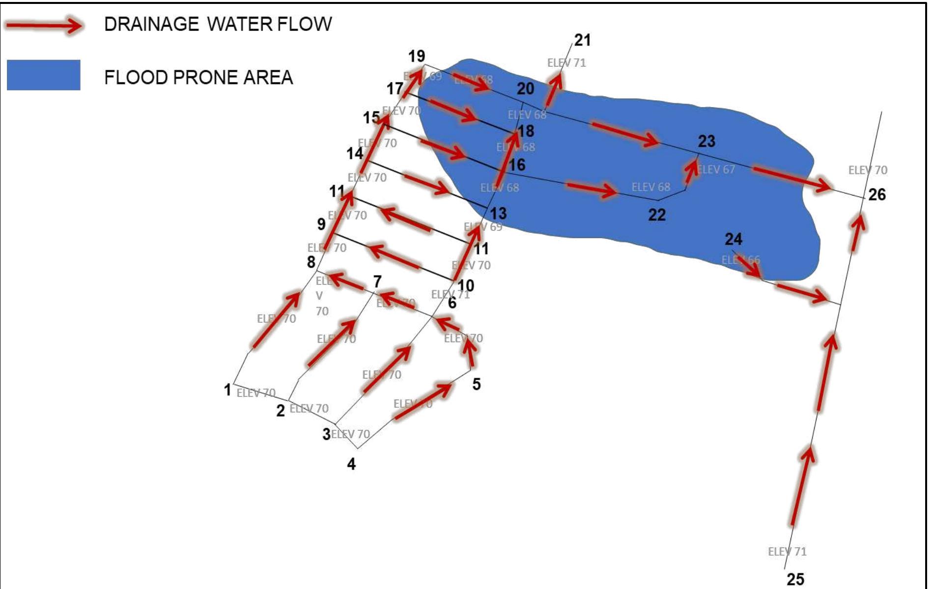(PDF) DRAINAGE SYSTEMS DESIGN