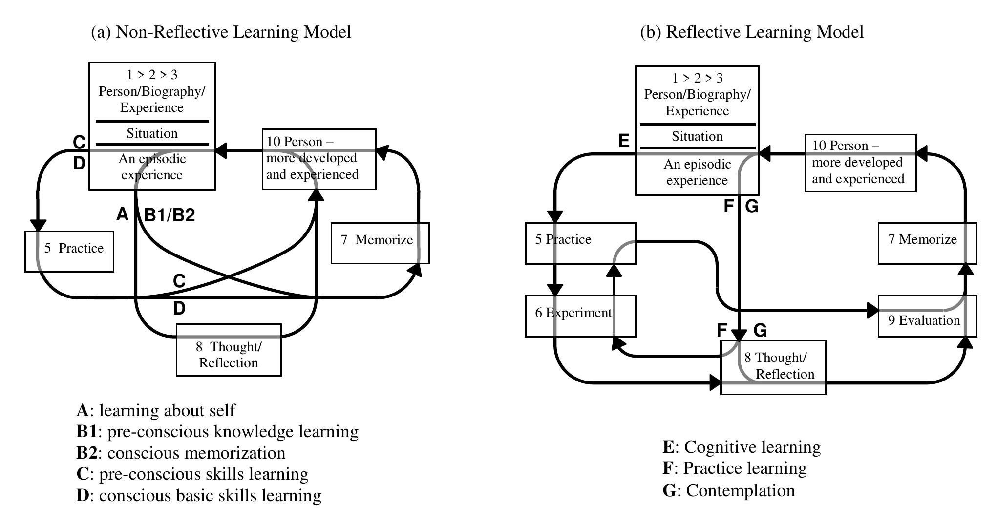 The resultant model highlights a contradiction in jarvis’