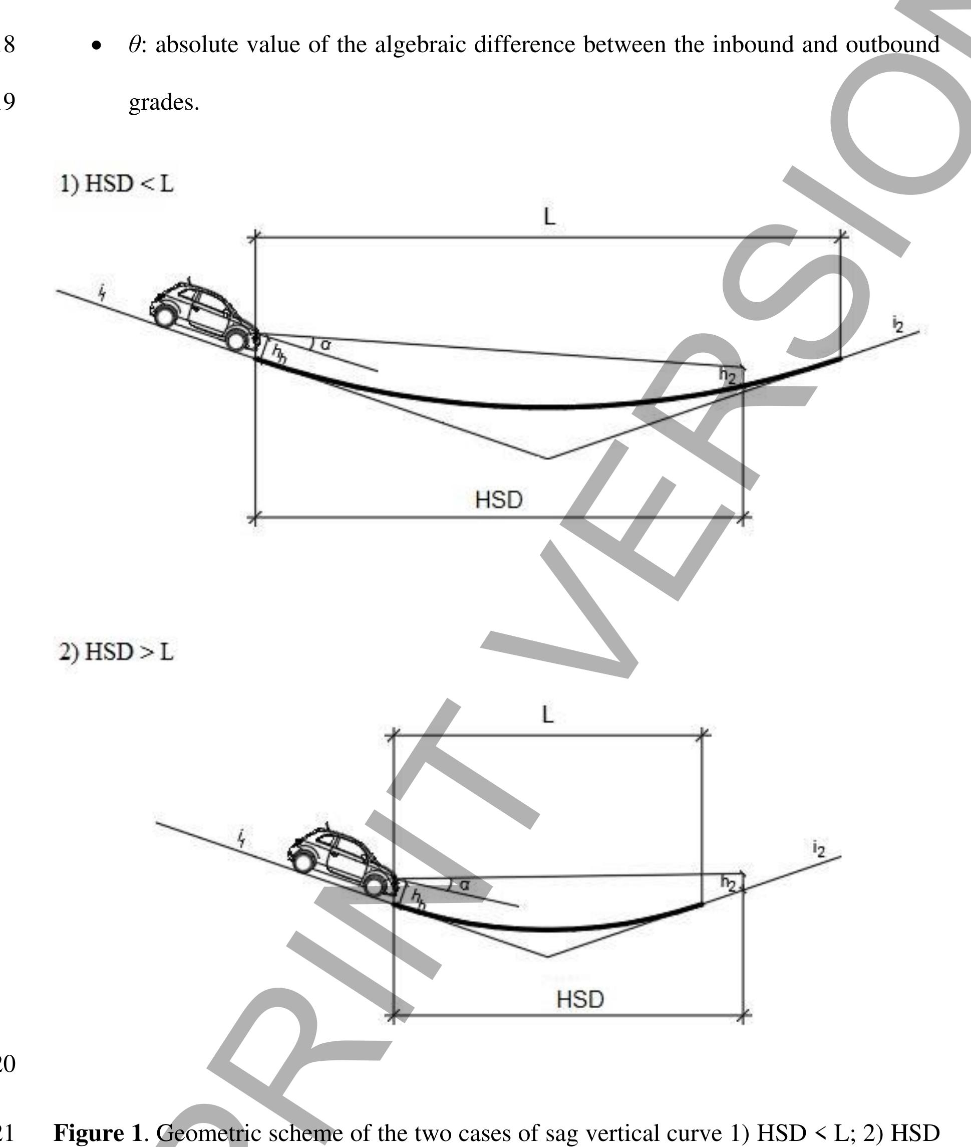 Figure 1 - Risk-based calibration of road sag vertical curve