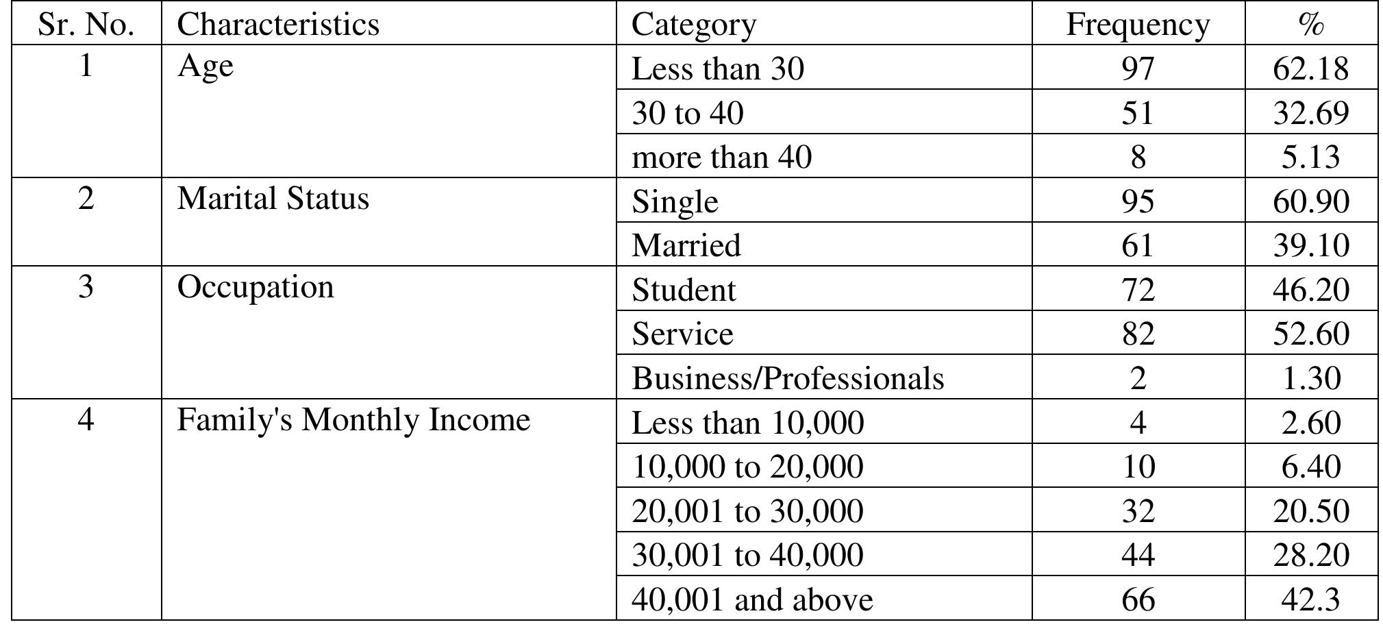 Research Papers - Independent Researcher