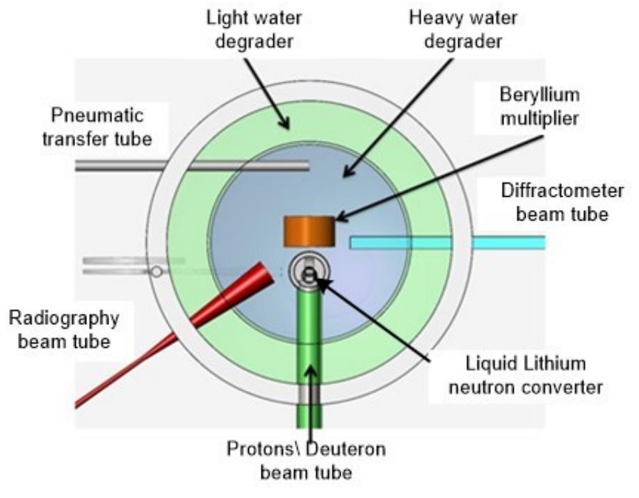 Schematic horizontal cross section of the saraf thermal