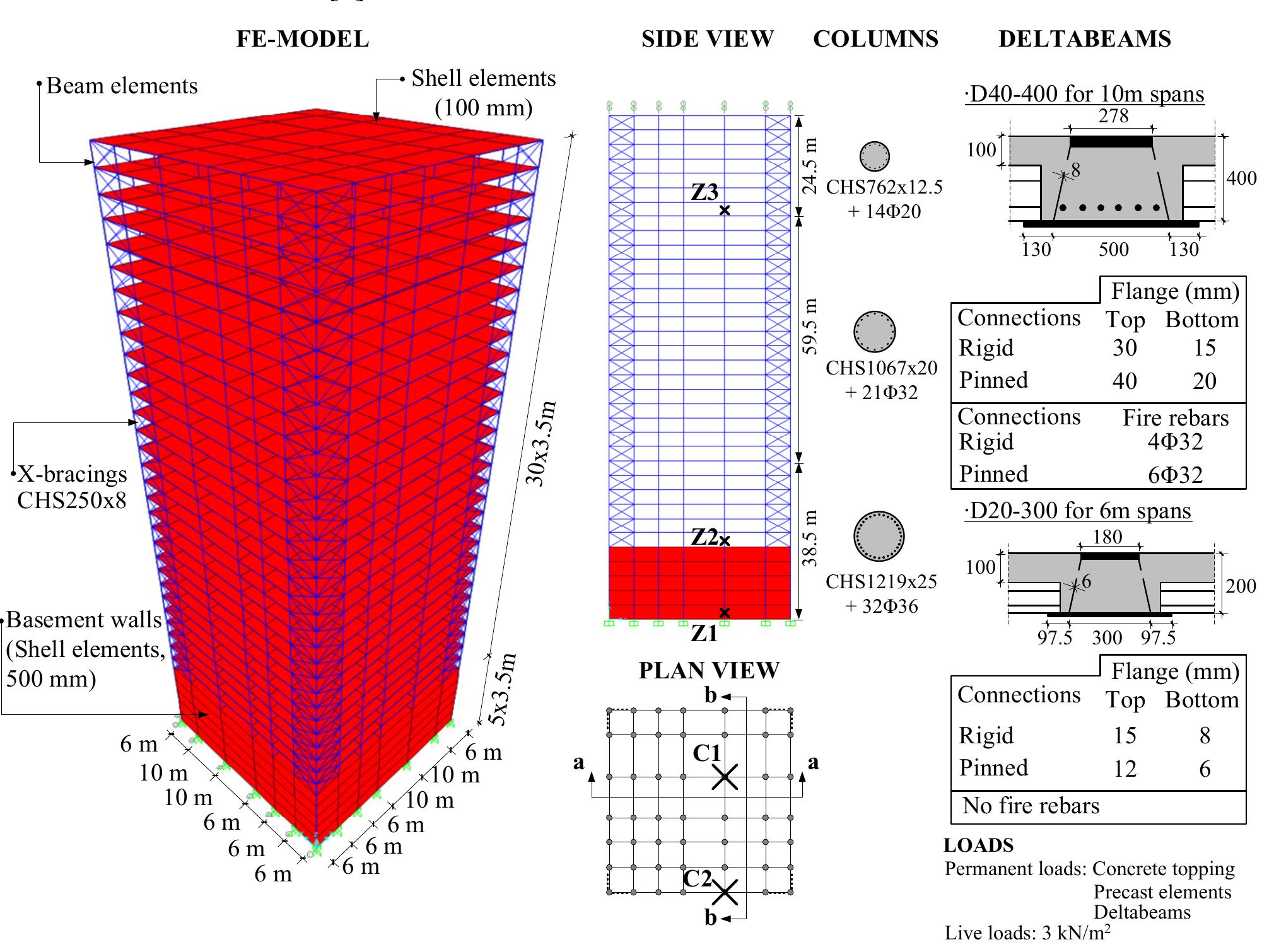 The fe-model with deltabeams and composite columns 29 a