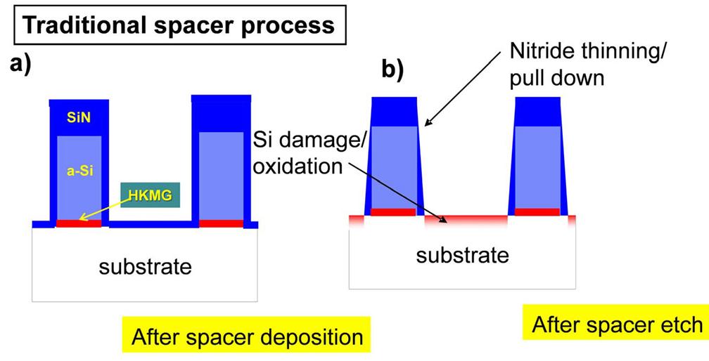 Fic. 1. (color online) schematic illustration of planar