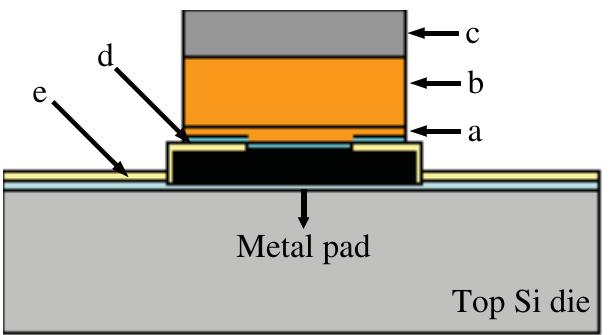 Figure 4 Fabrication Of High Aspect Ratio Tsv And Assembly