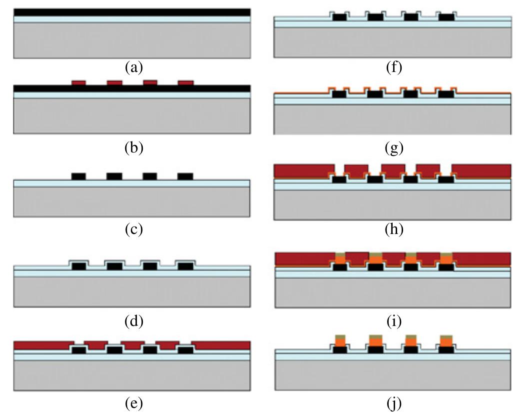 Process flow for cusn solder microbump fabrication on the si